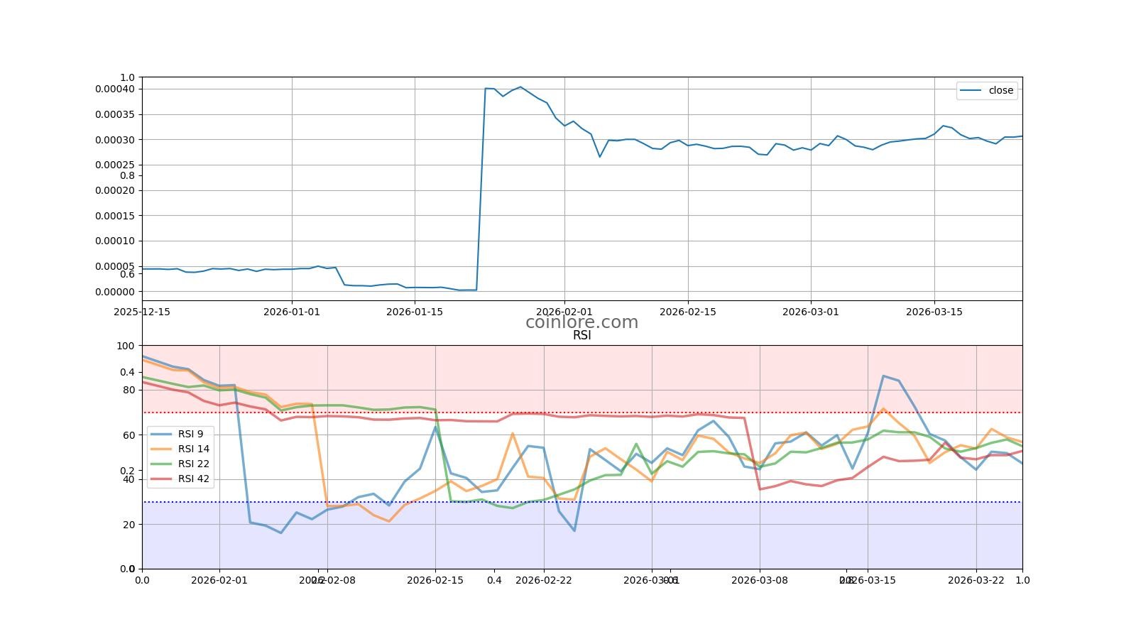 Game.com RSI indicator