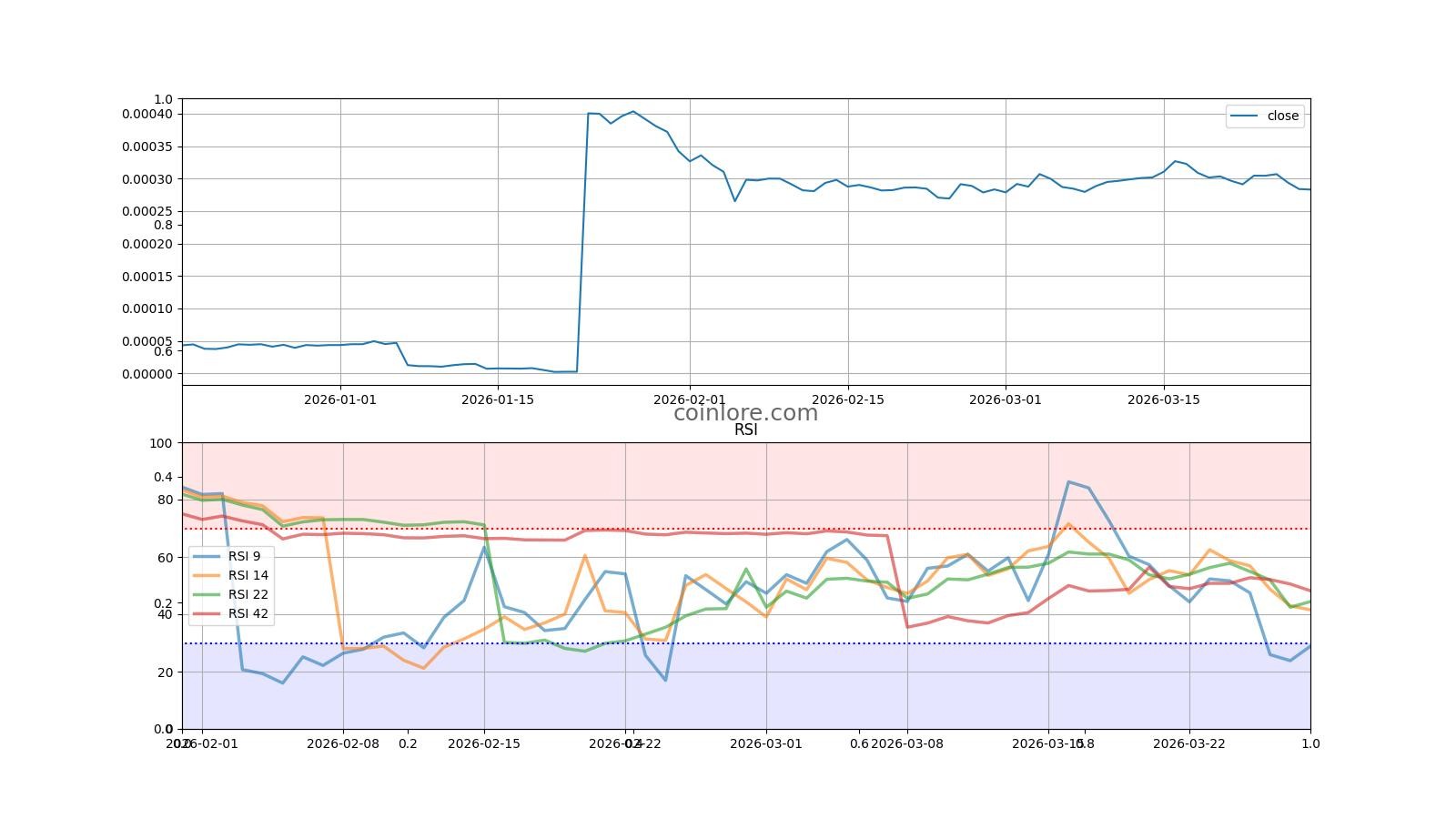 Game.com RSI indicator