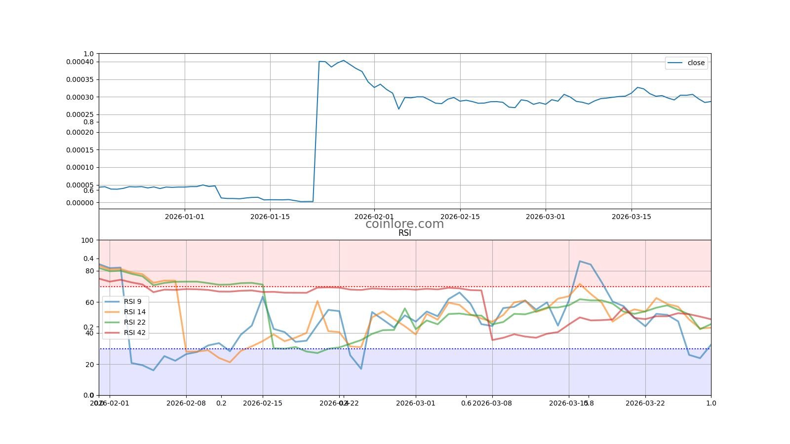 Game.com RSI indicator