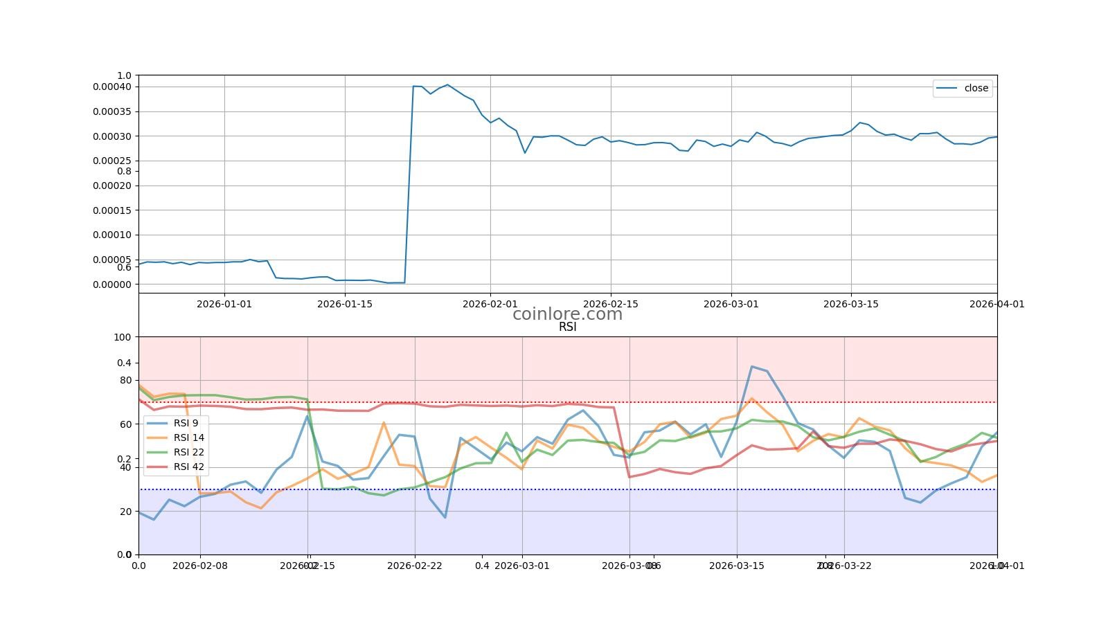 Game.com RSI indicator