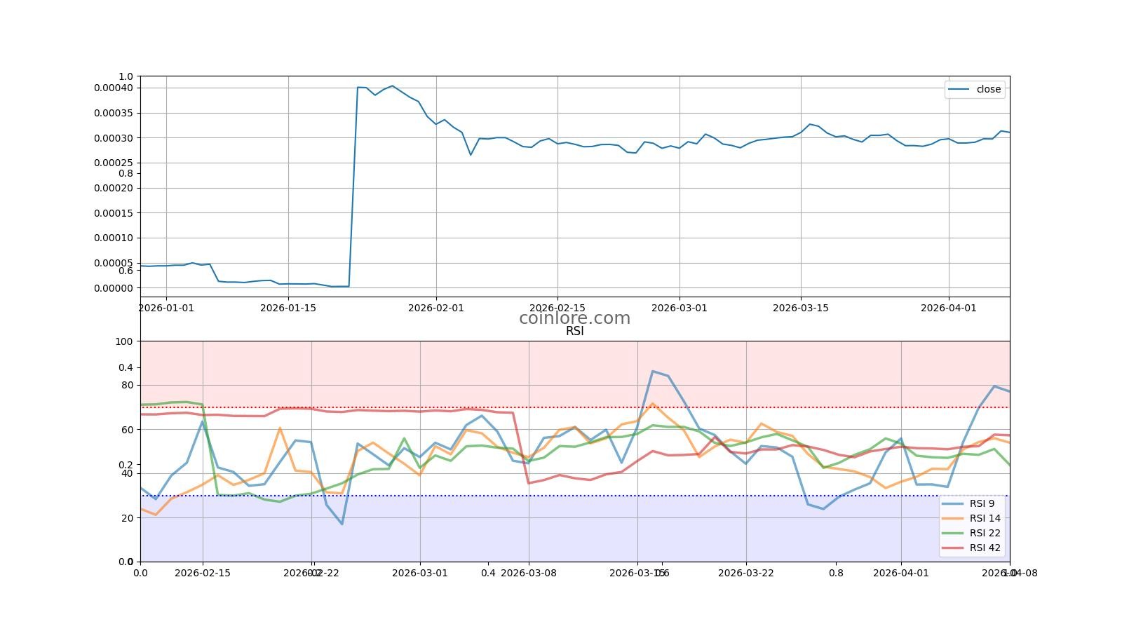 Game.com RSI indicator