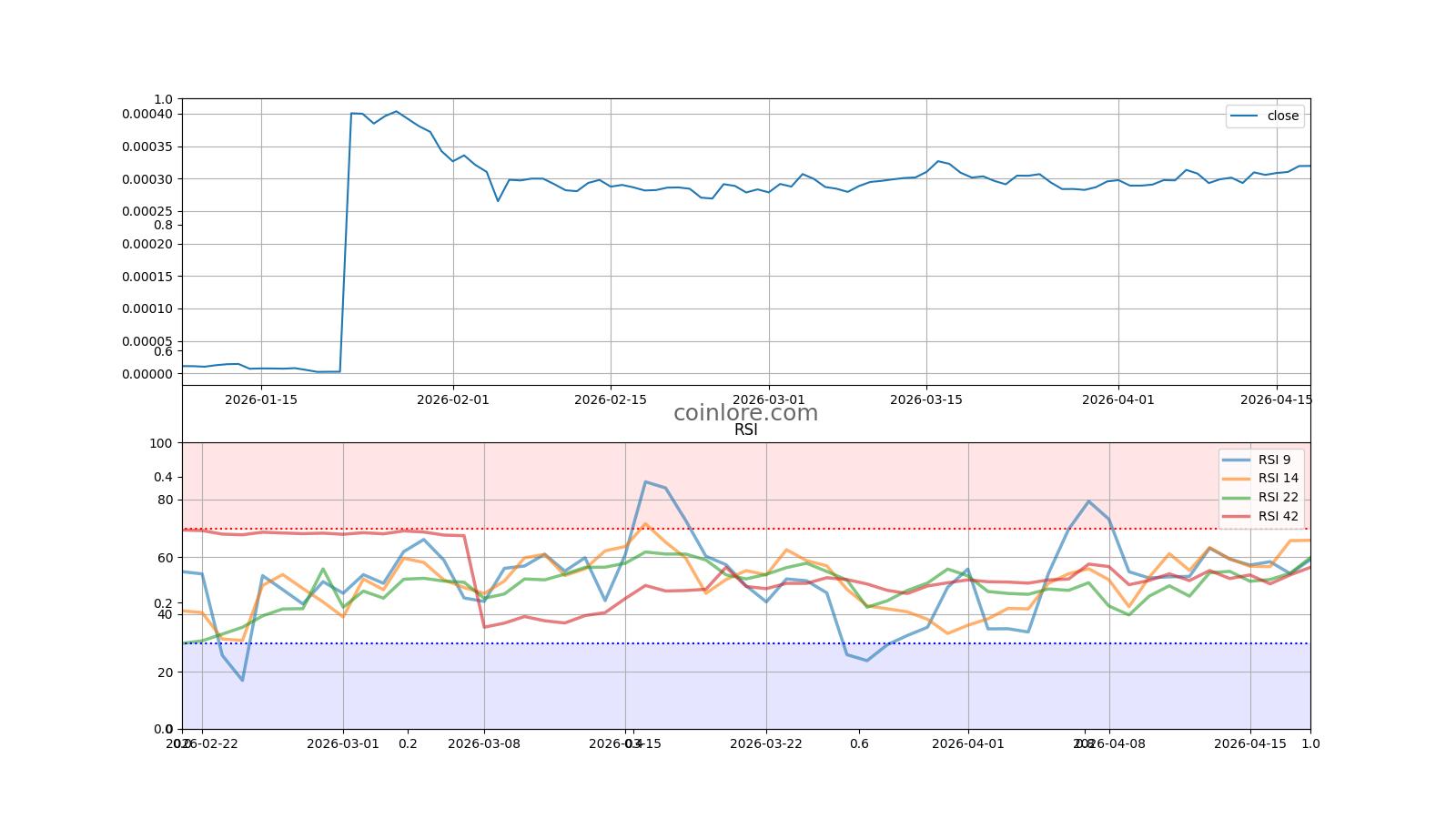 Game.com RSI indicator