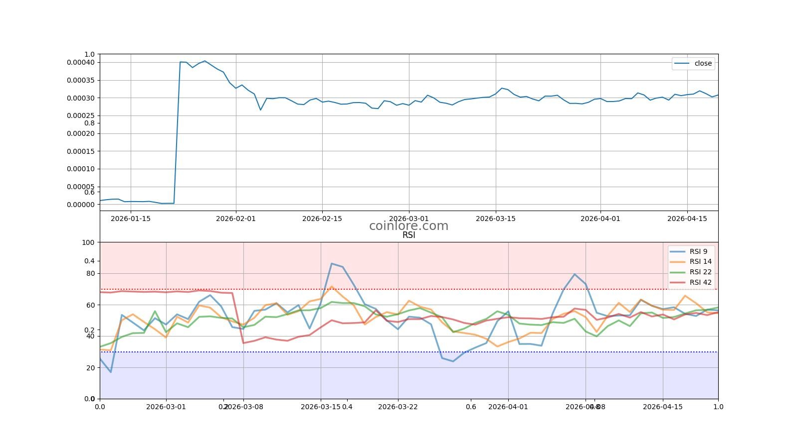 Game.com RSI indicator