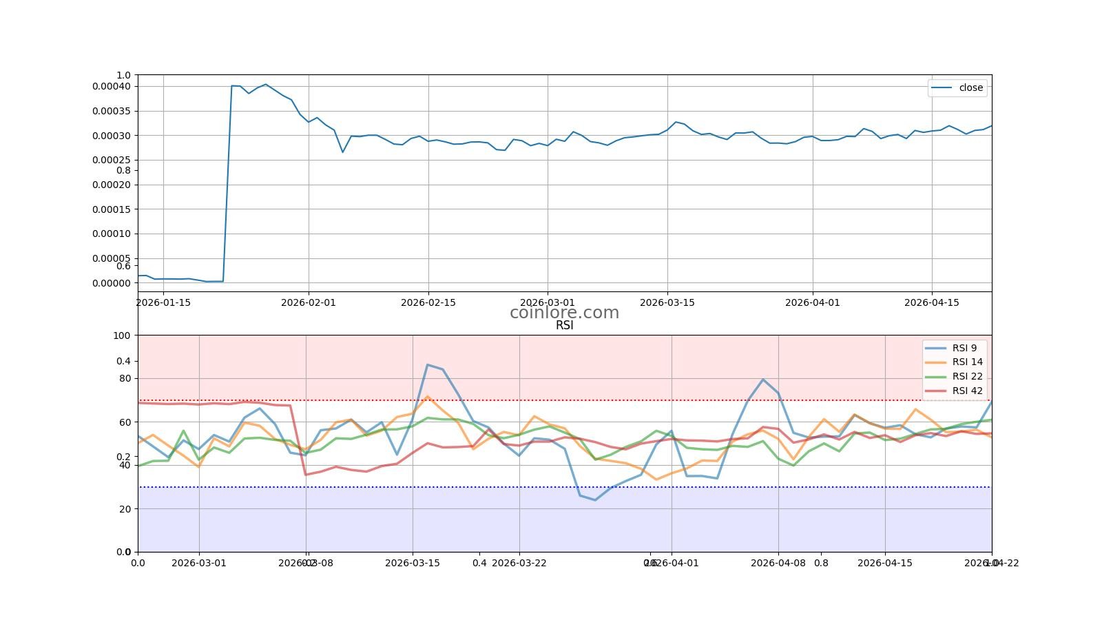 Game.com RSI indicator