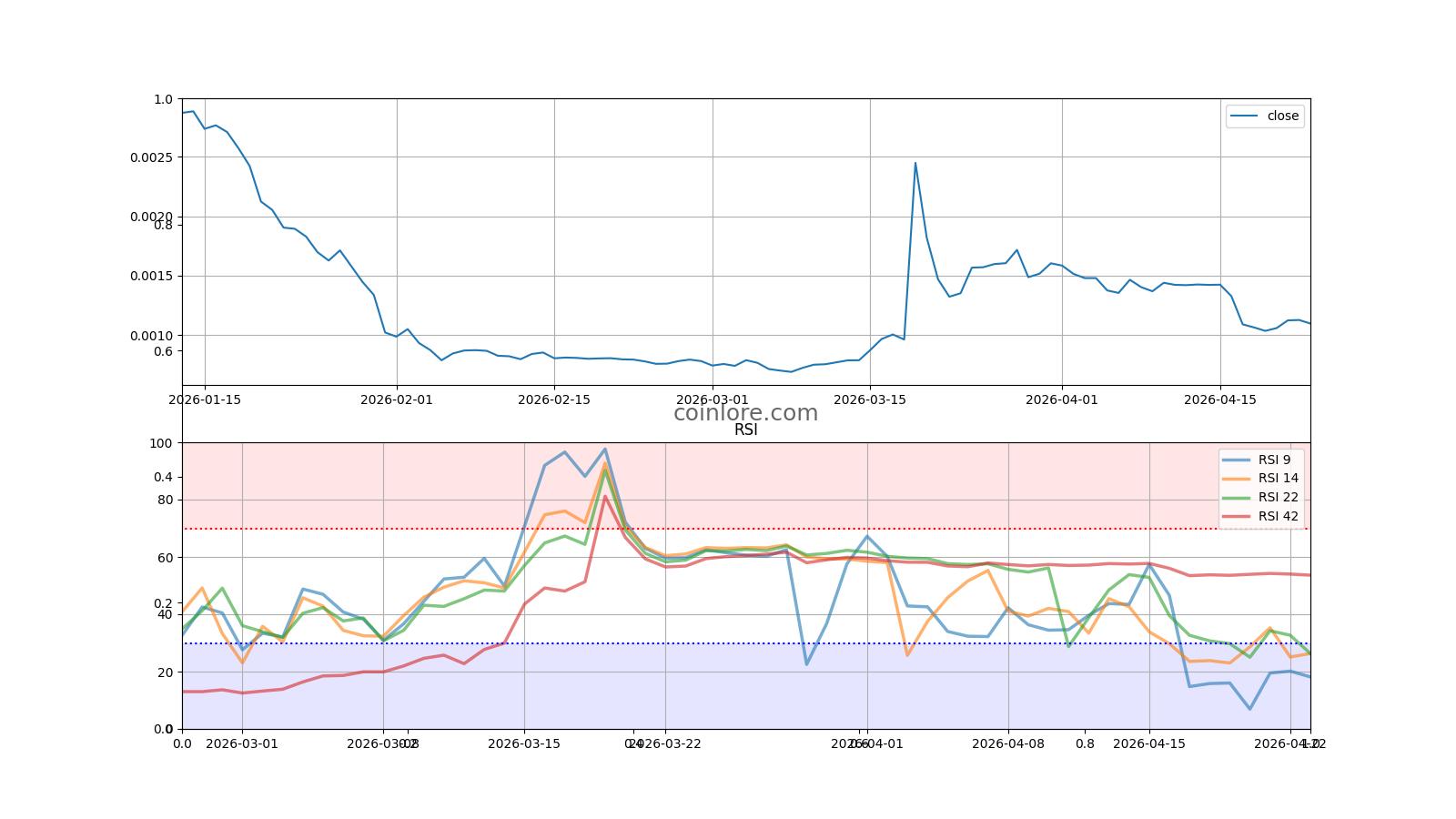 GAMEE RSI indicator