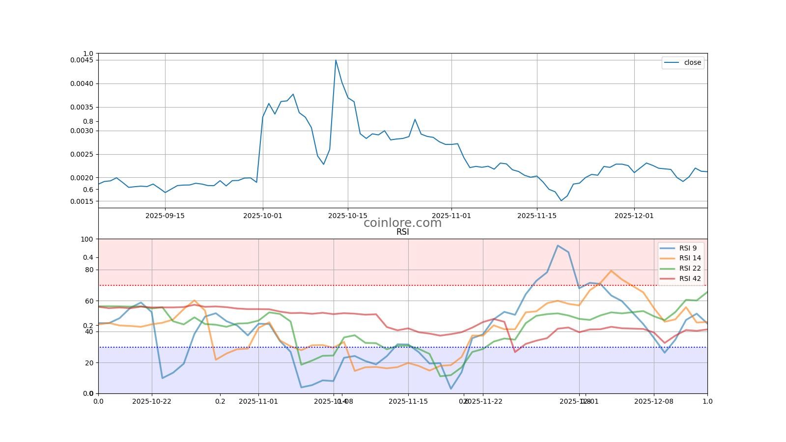 GAMEE RSI indicator