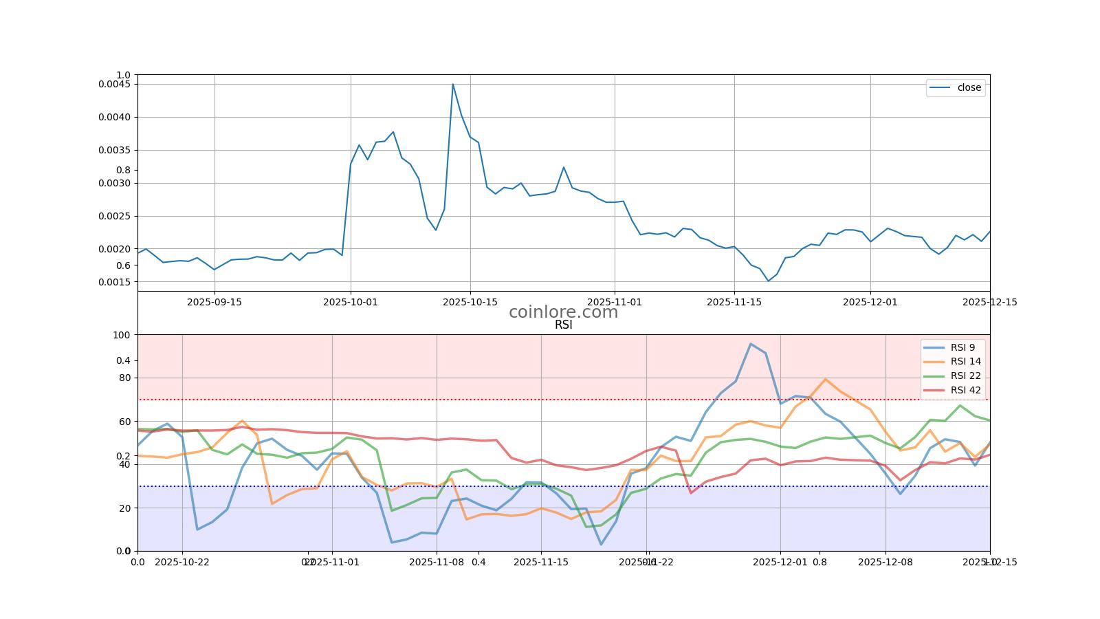 GAMEE RSI indicator