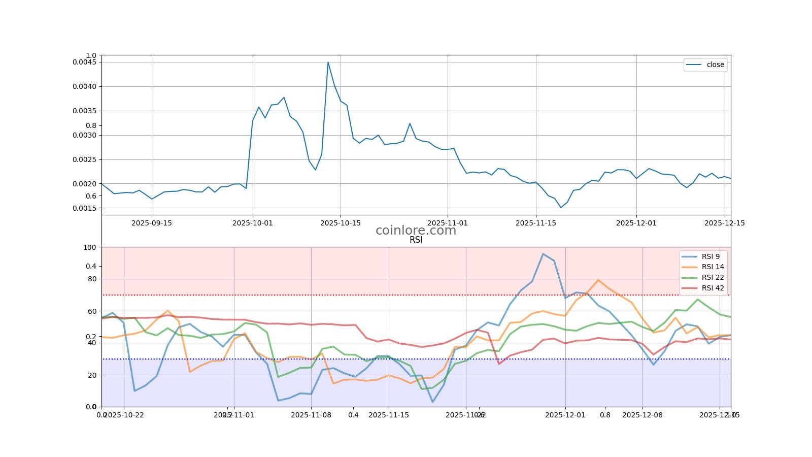 GAMEE RSI indicator