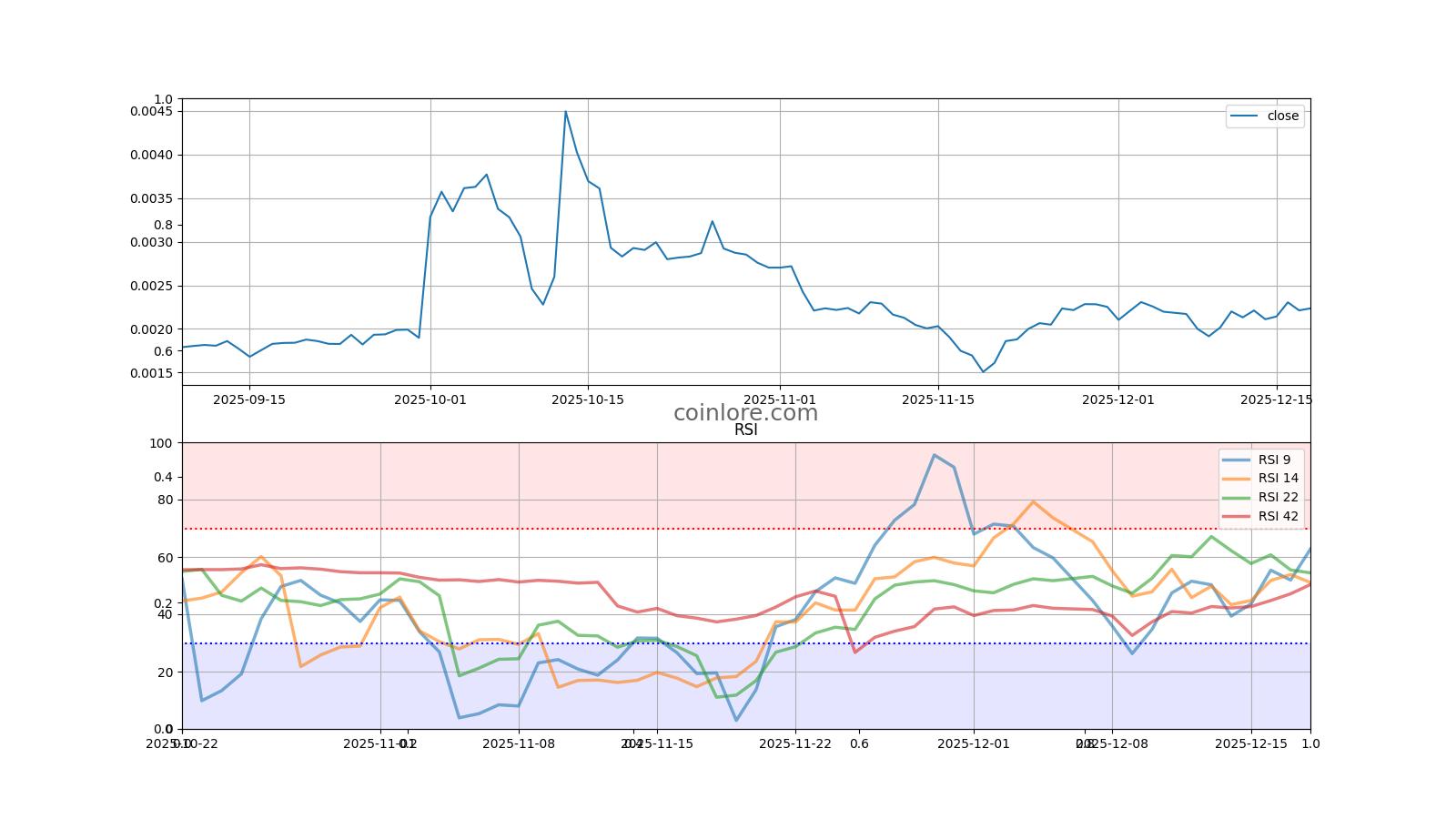 GAMEE RSI indicator