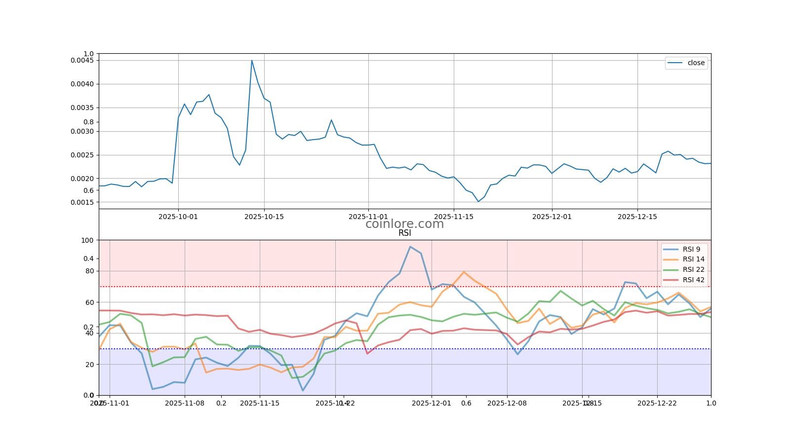 GAMEE RSI indicator