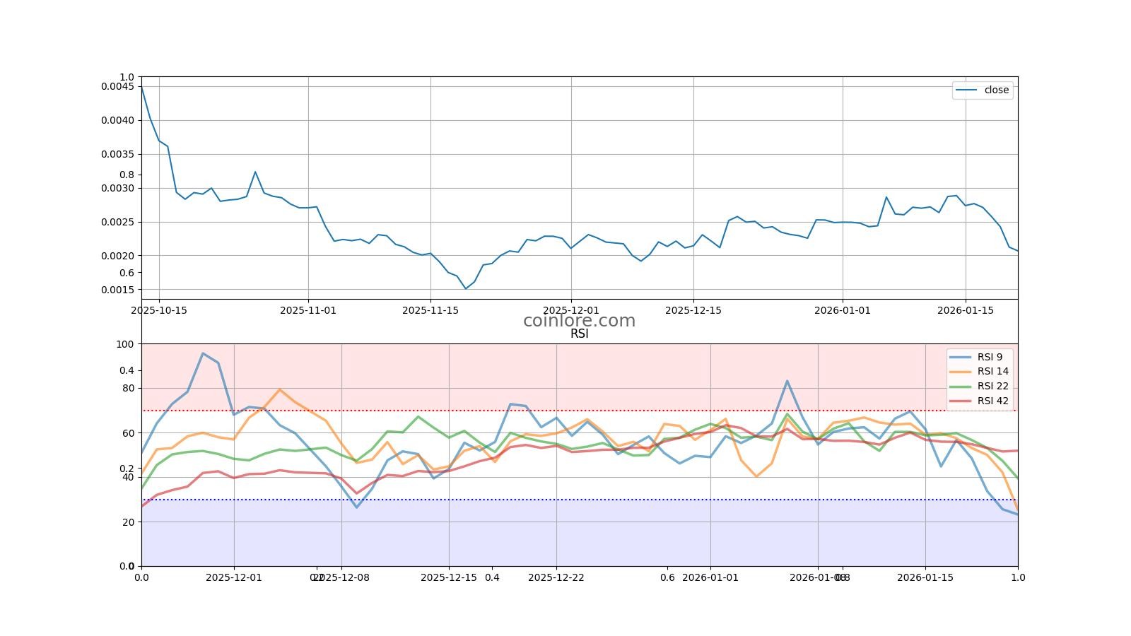 GAMEE RSI indicator