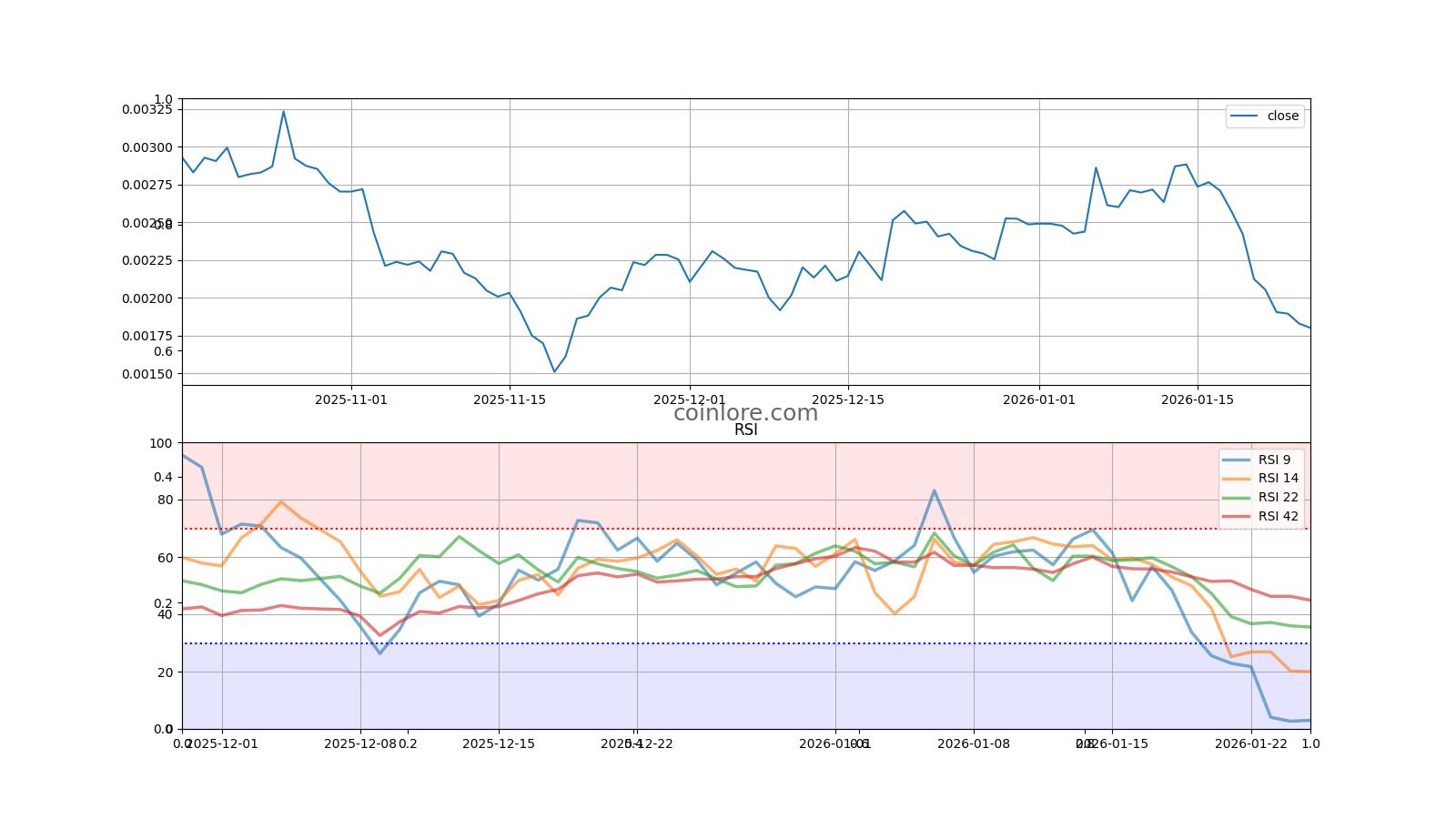 GAMEE RSI indicator