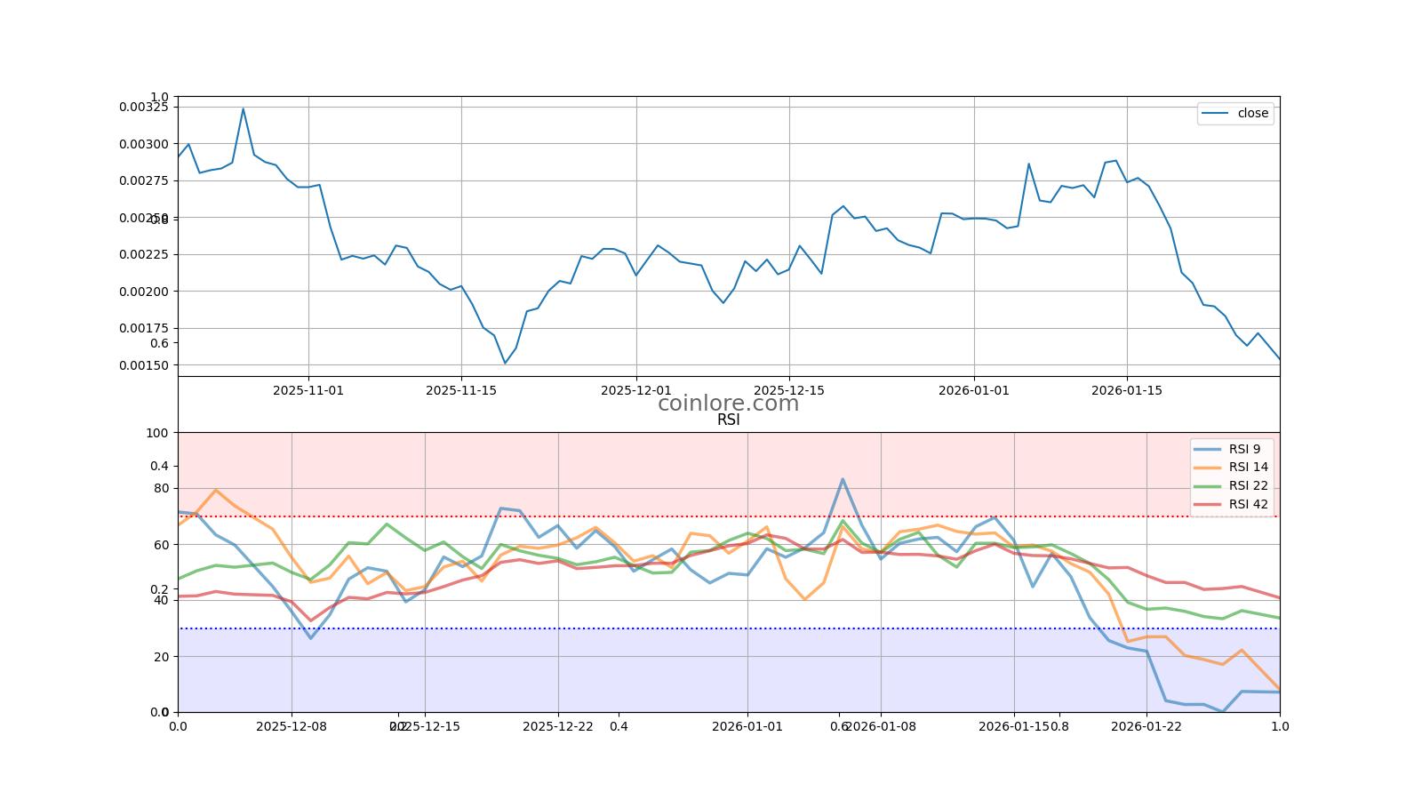 GAMEE RSI indicator