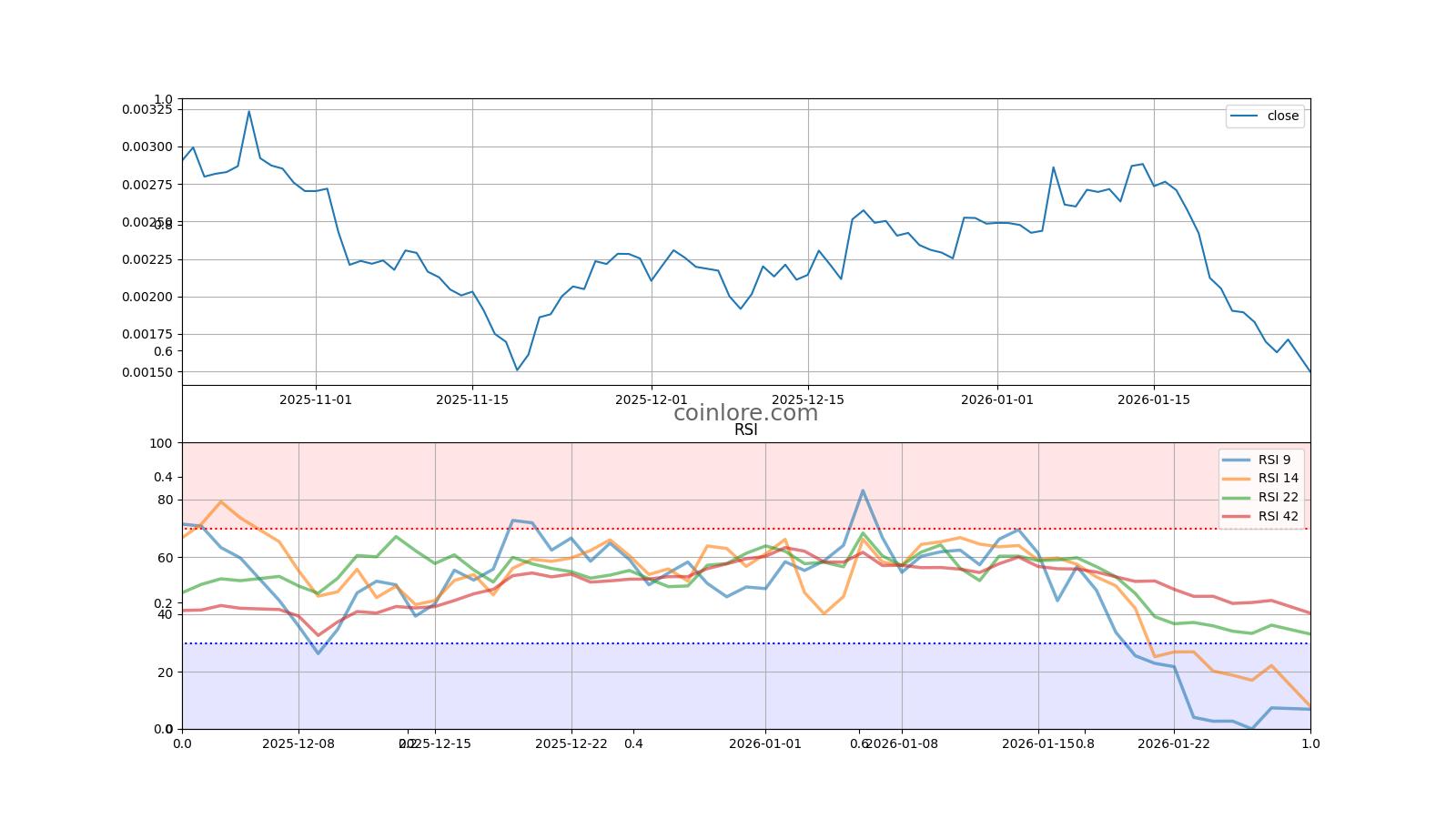 GAMEE RSI indicator