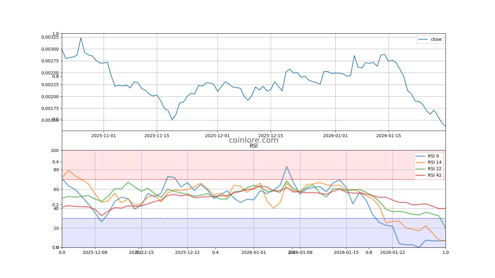 GAMEE RSI indicator