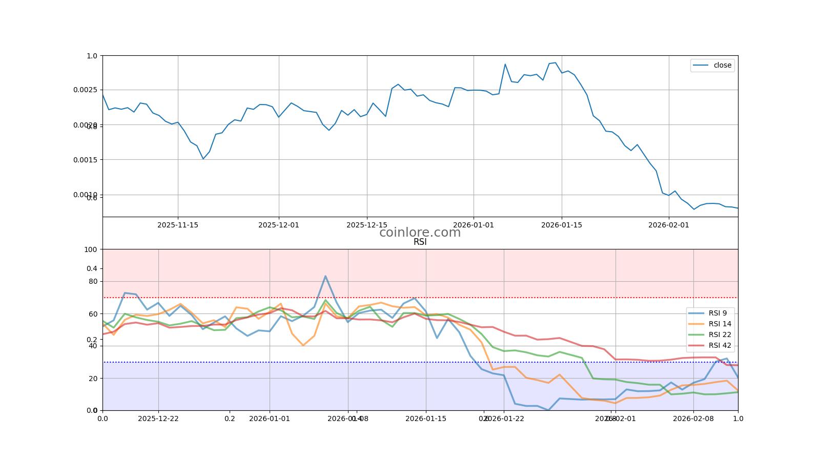 GAMEE RSI indicator