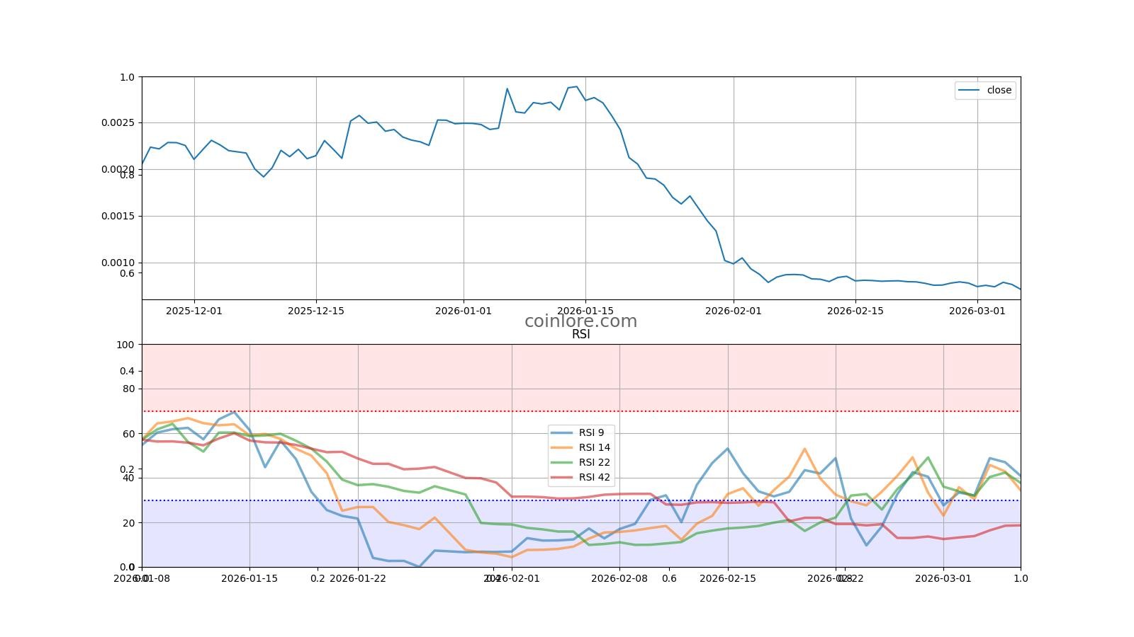 GAMEE RSI indicator