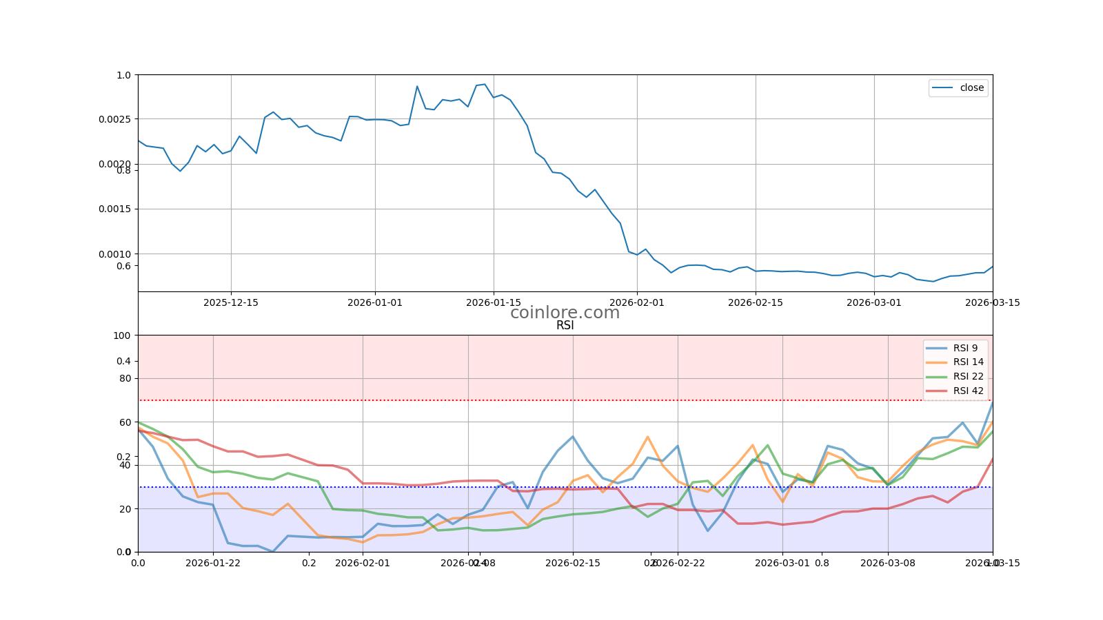 GAMEE RSI indicator