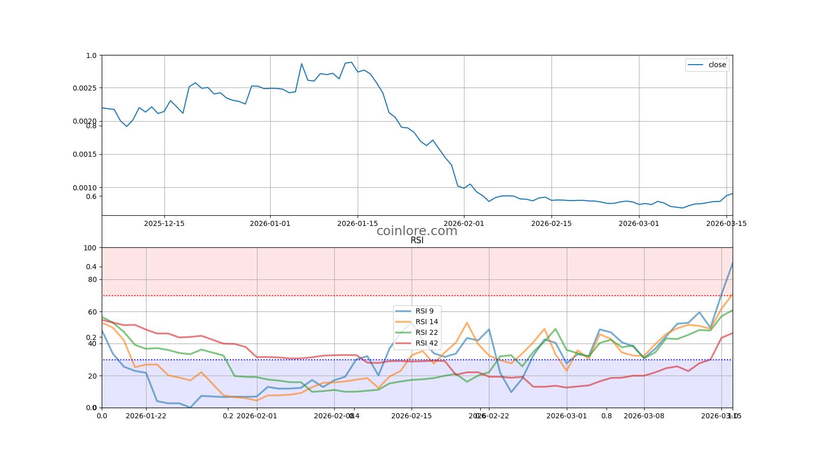 GAMEE RSI indicator