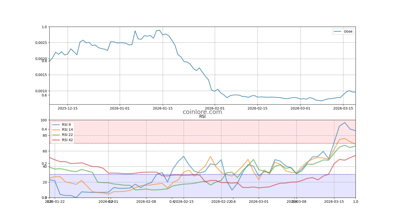 GAMEE RSI indicator