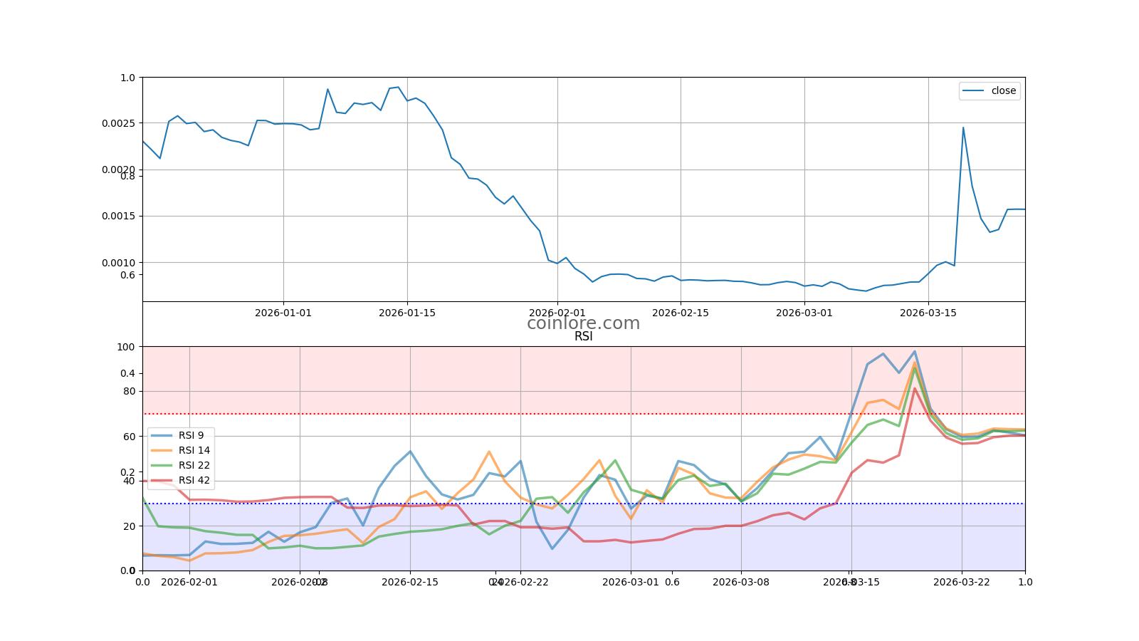 GAMEE RSI indicator