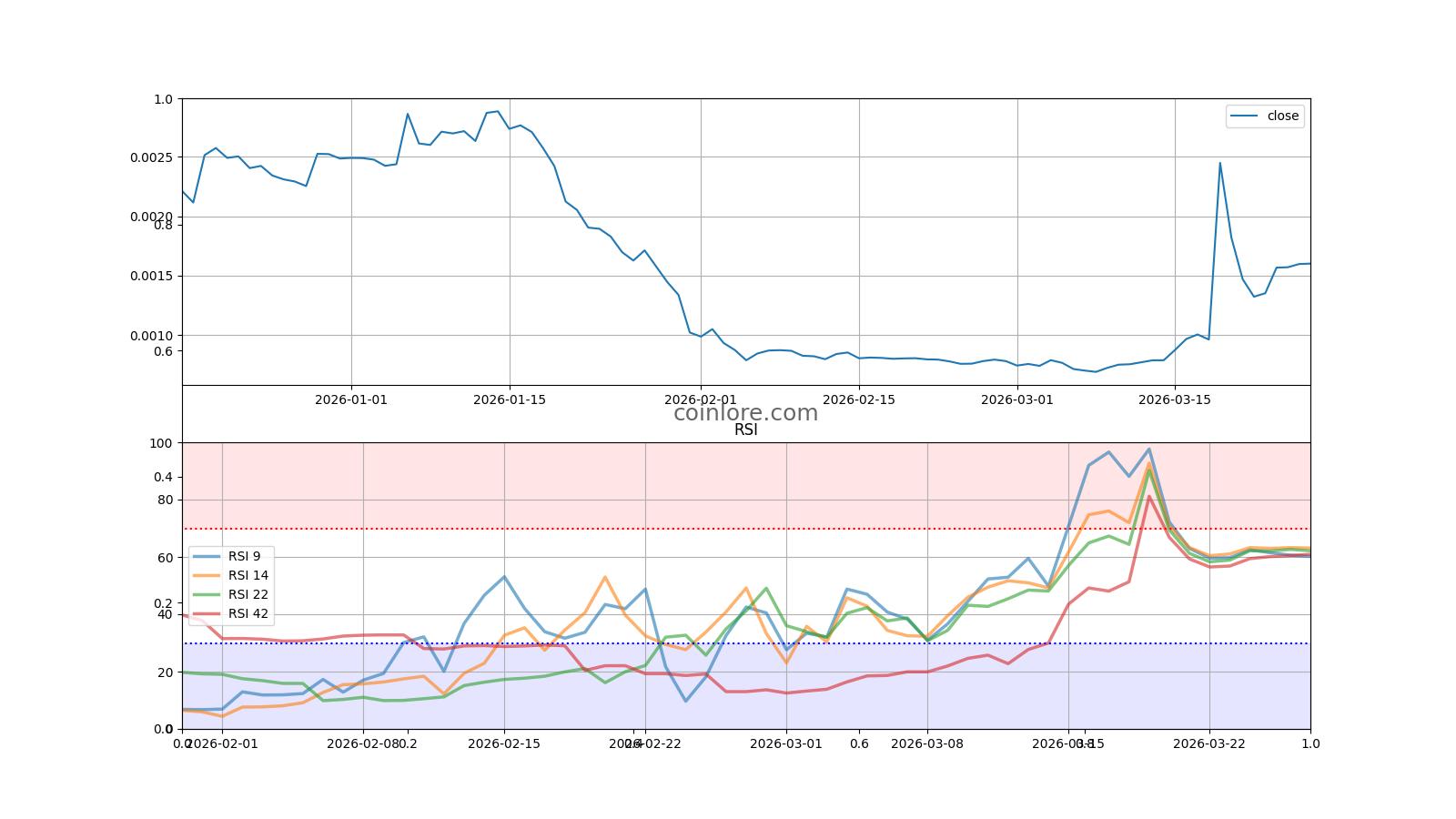 GAMEE RSI indicator