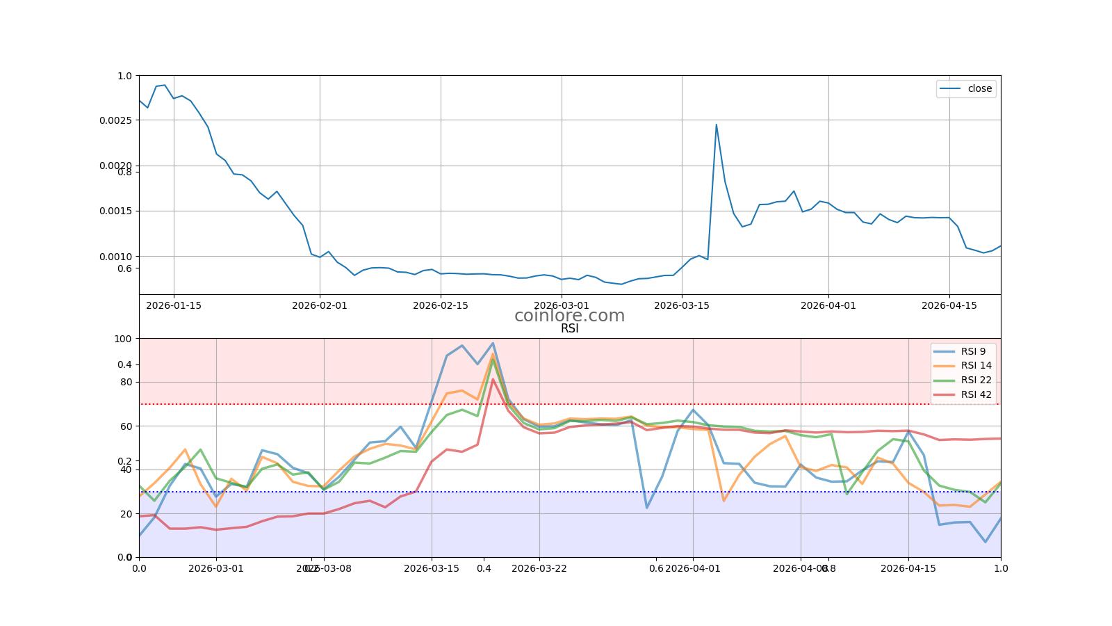 GAMEE RSI indicator