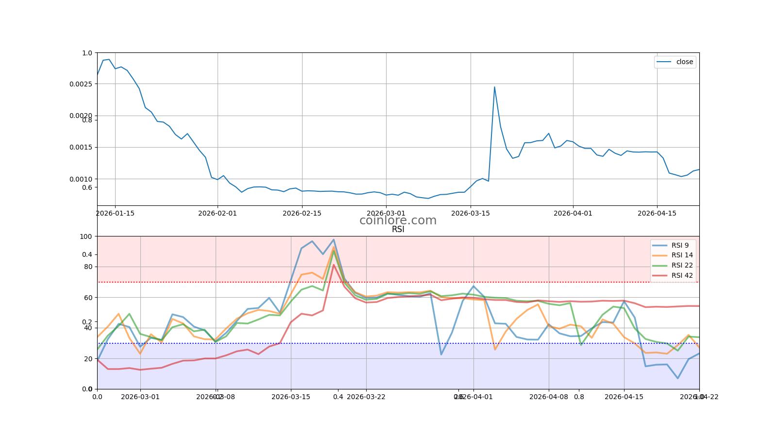 GAMEE RSI indicator