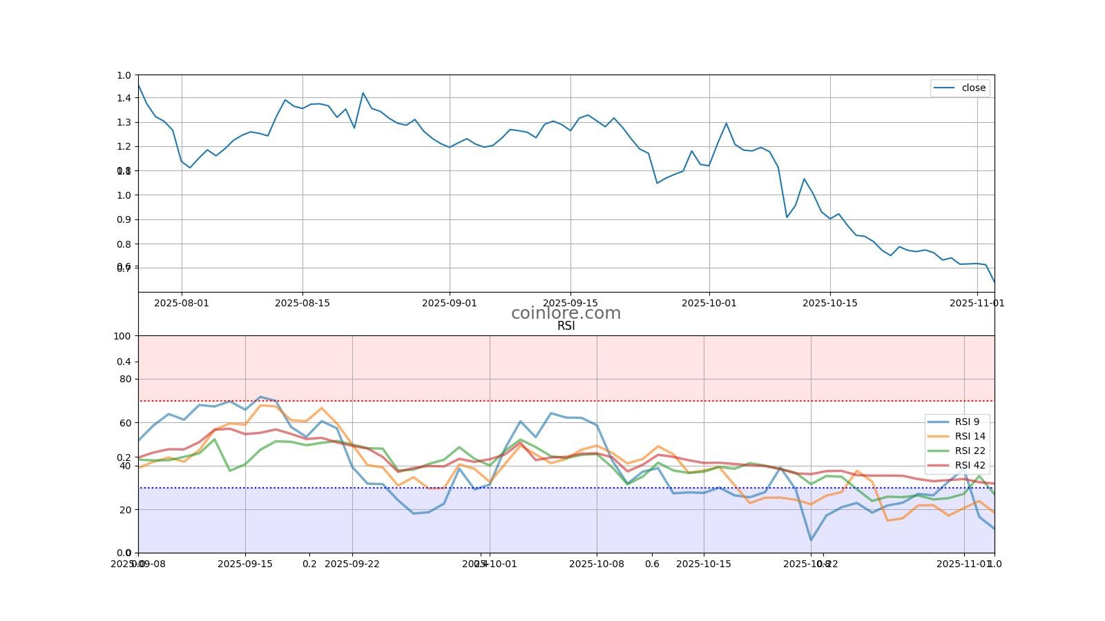 GameFi RSI indicator