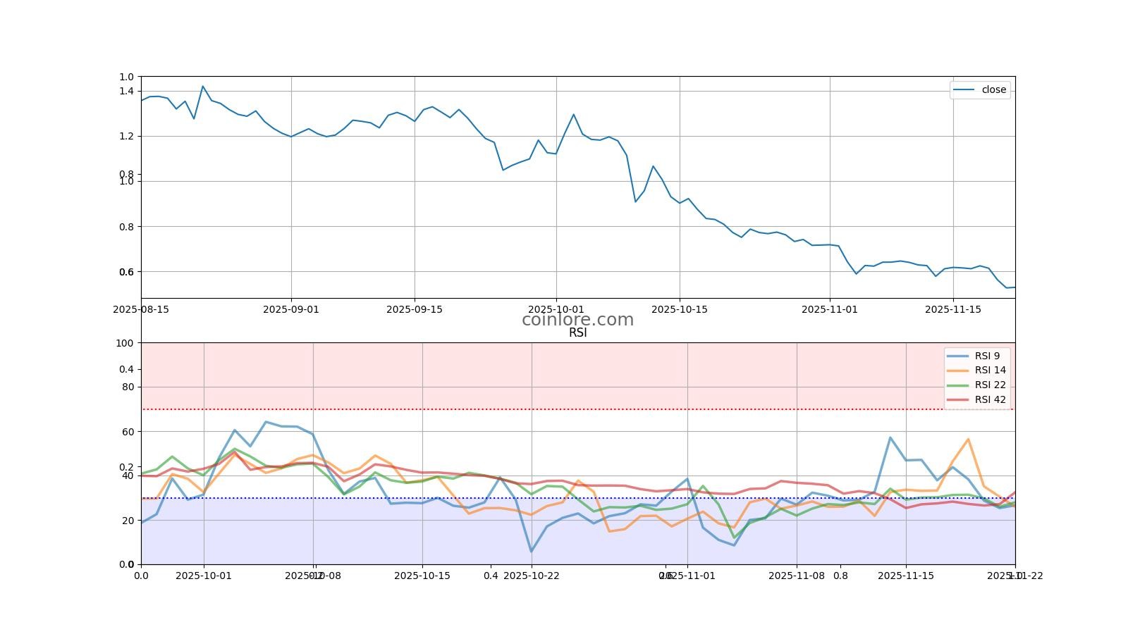 GameFi RSI indicator