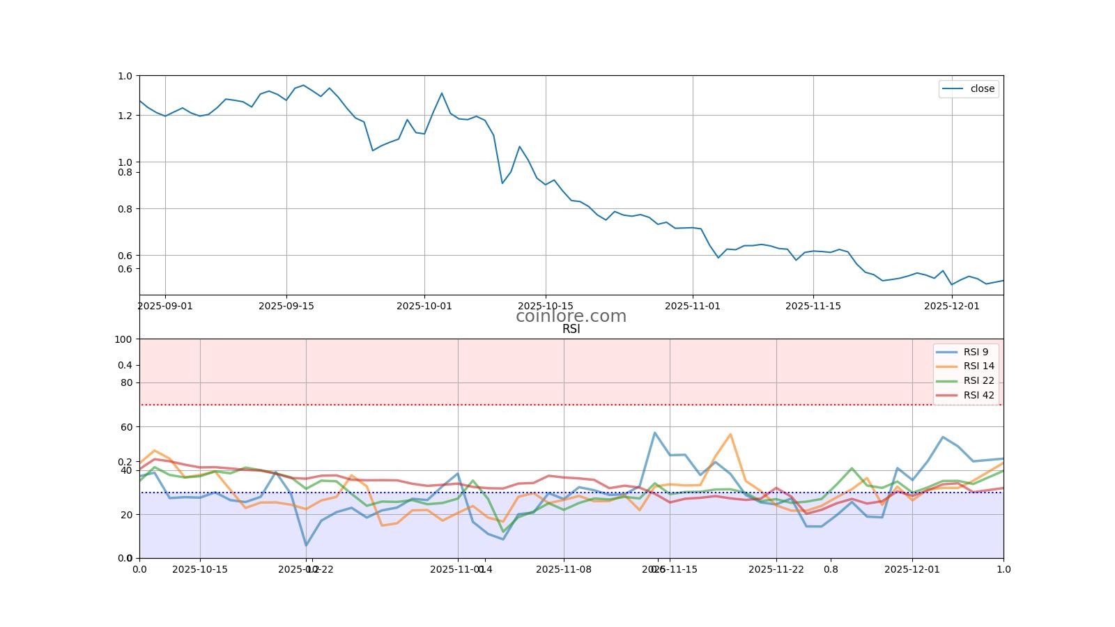 GameFi RSI indicator