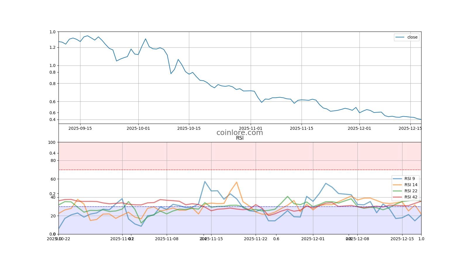 GameFi RSI indicator