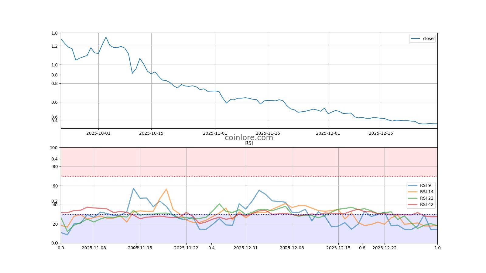 GameFi RSI indicator