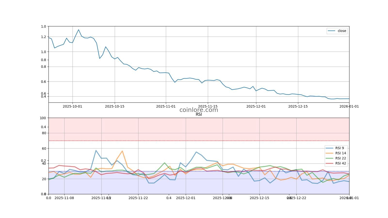GameFi RSI indicator