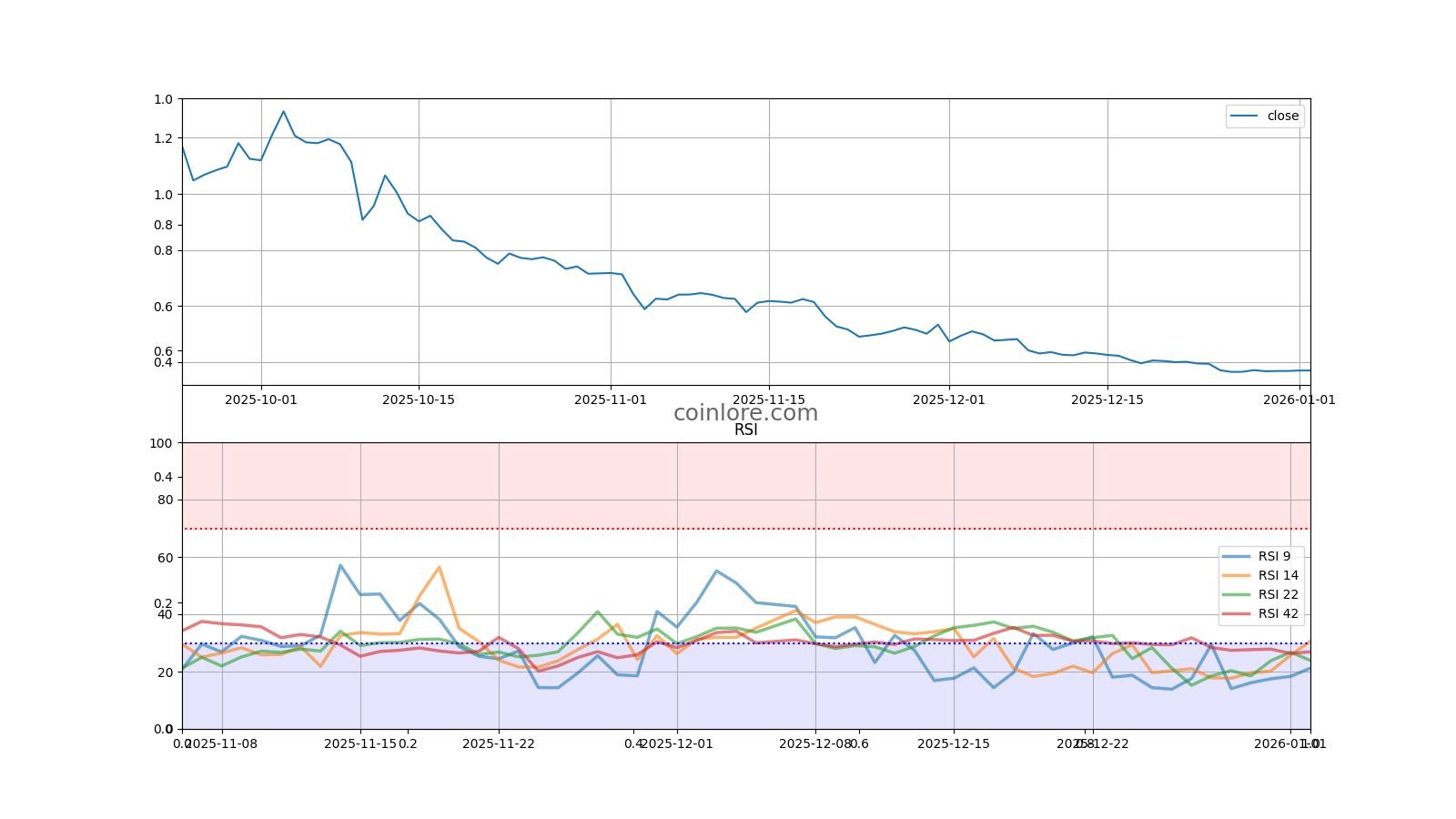 GameFi RSI indicator
