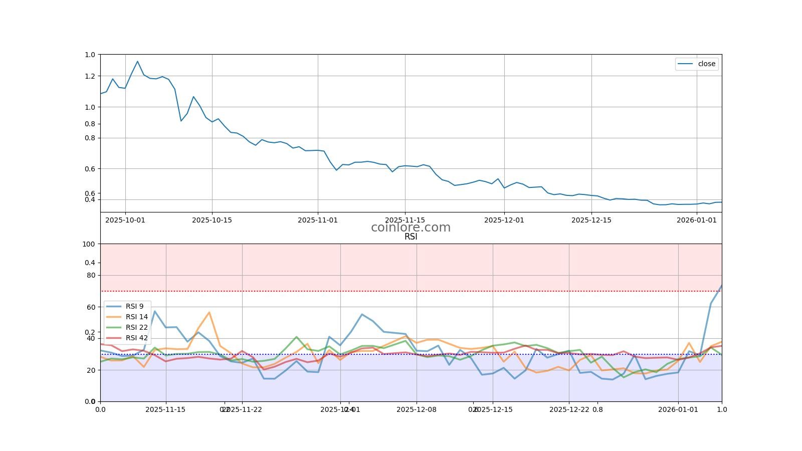 GameFi RSI indicator