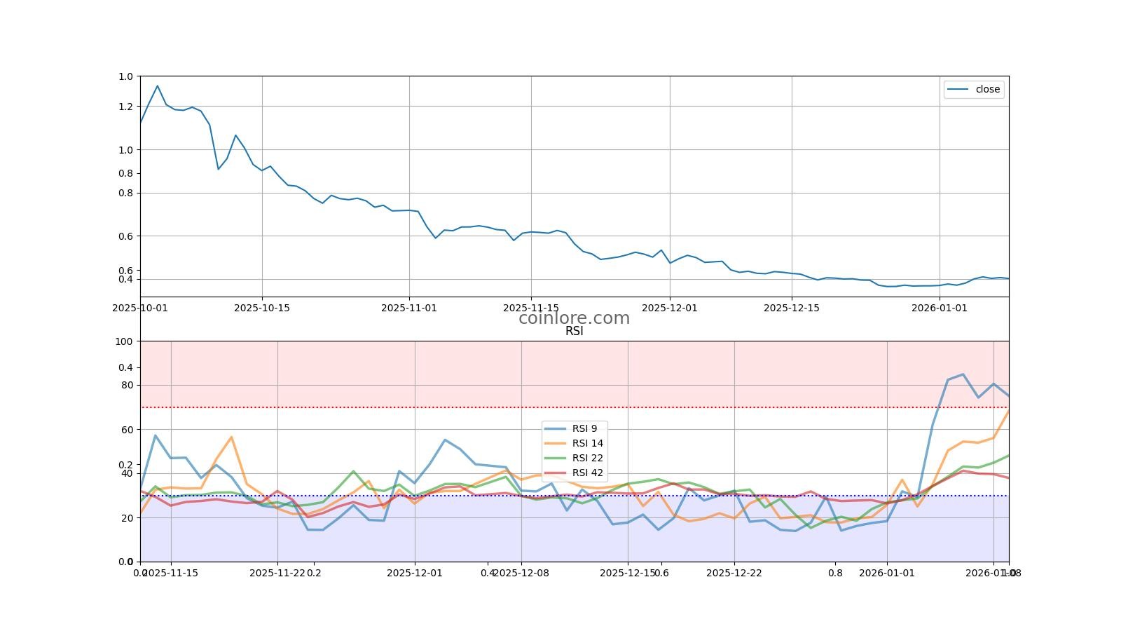 GameFi RSI indicator