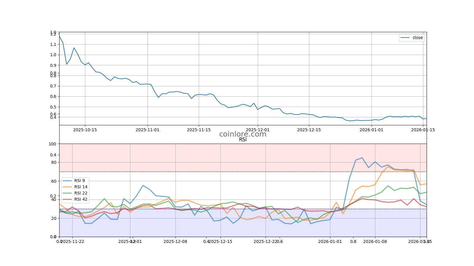GameFi RSI indicator