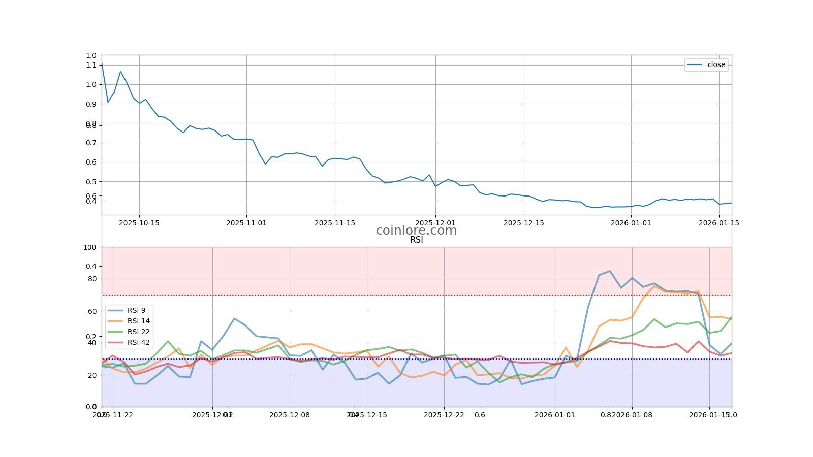 GameFi RSI indicator