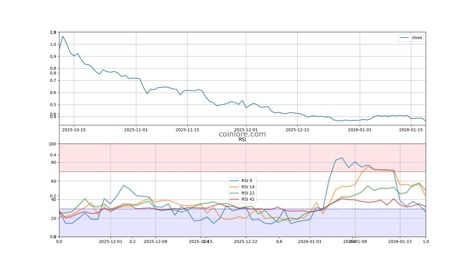 GameFi RSI indicator