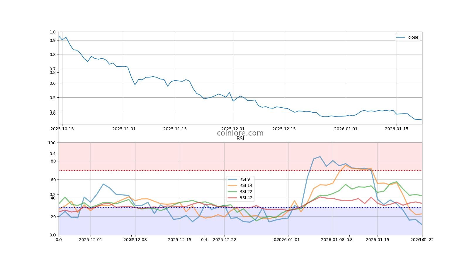 GameFi RSI indicator