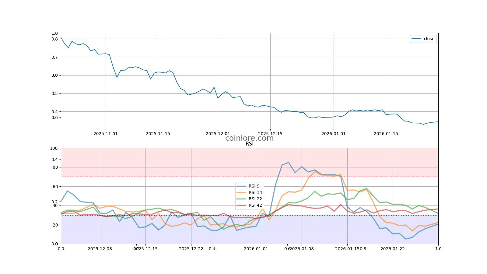GameFi RSI indicator