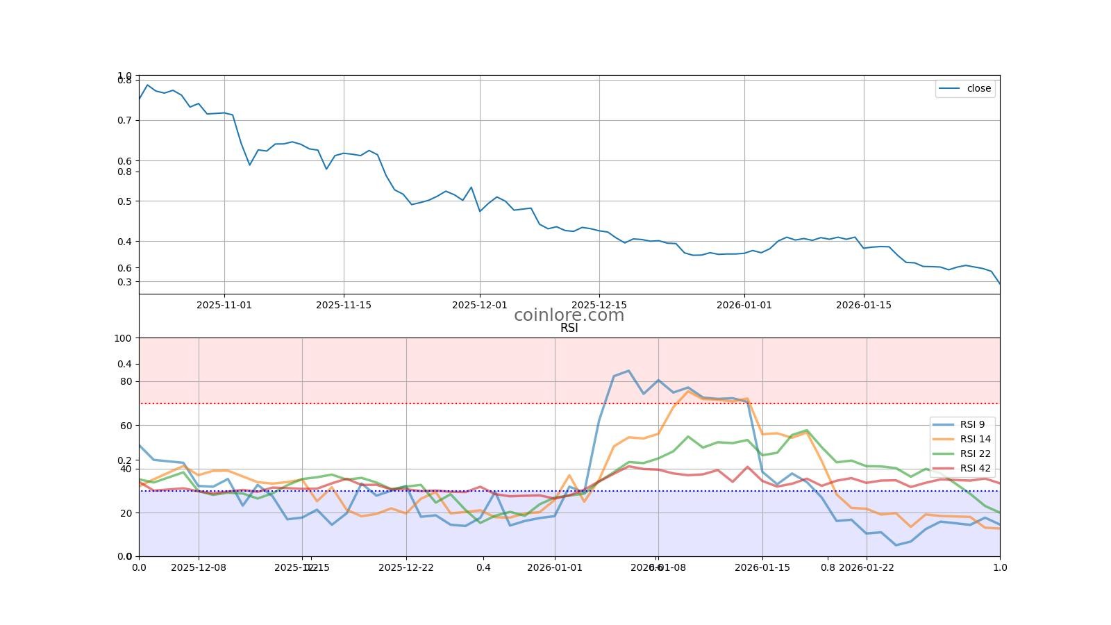 GameFi RSI indicator