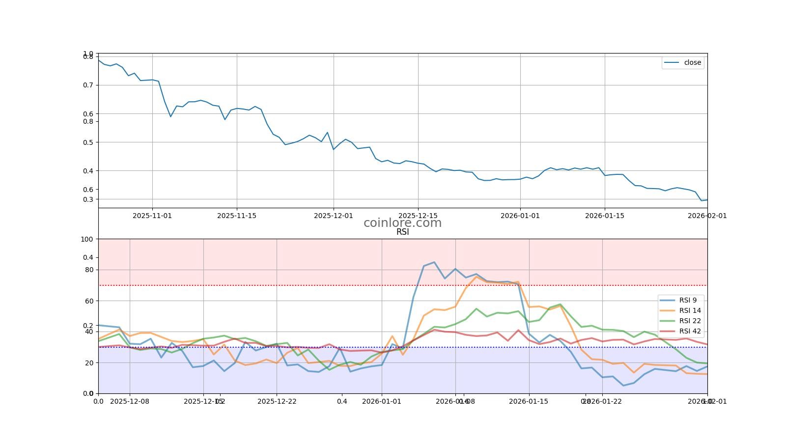 GameFi RSI indicator