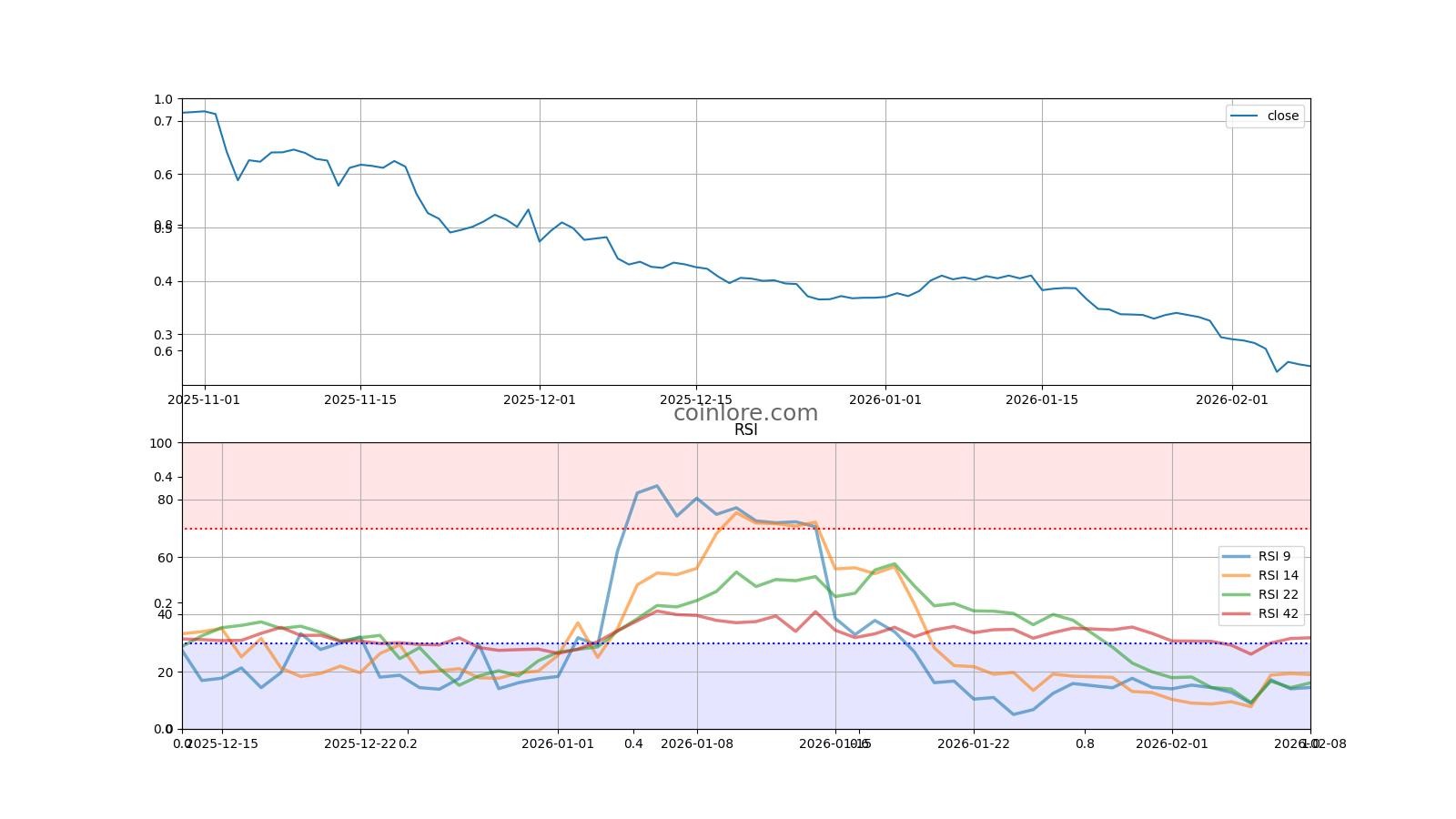GameFi RSI indicator