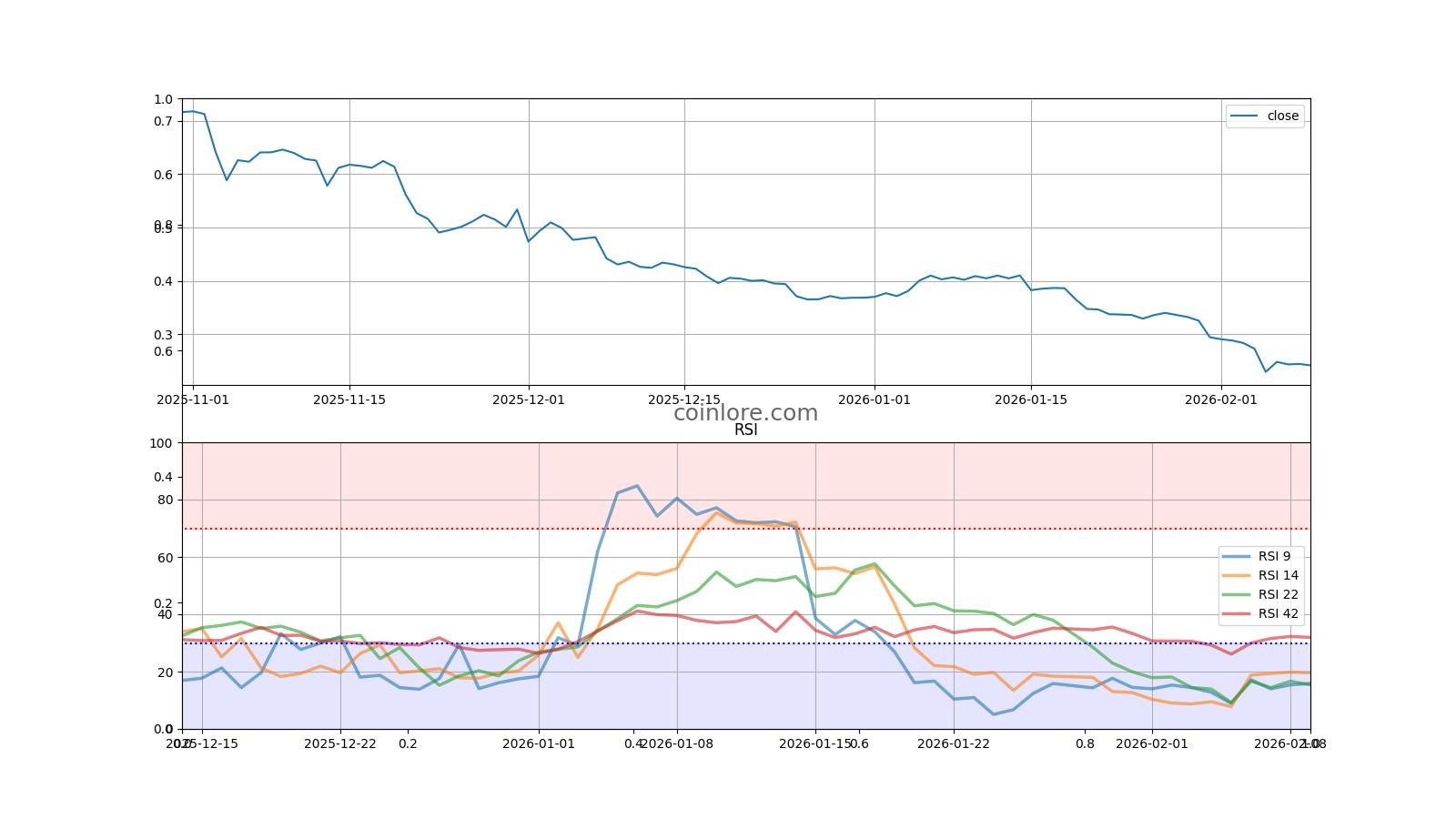 GameFi RSI indicator