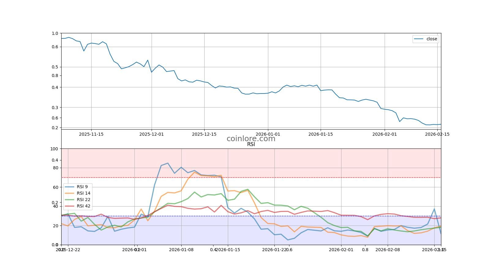 GameFi RSI indicator