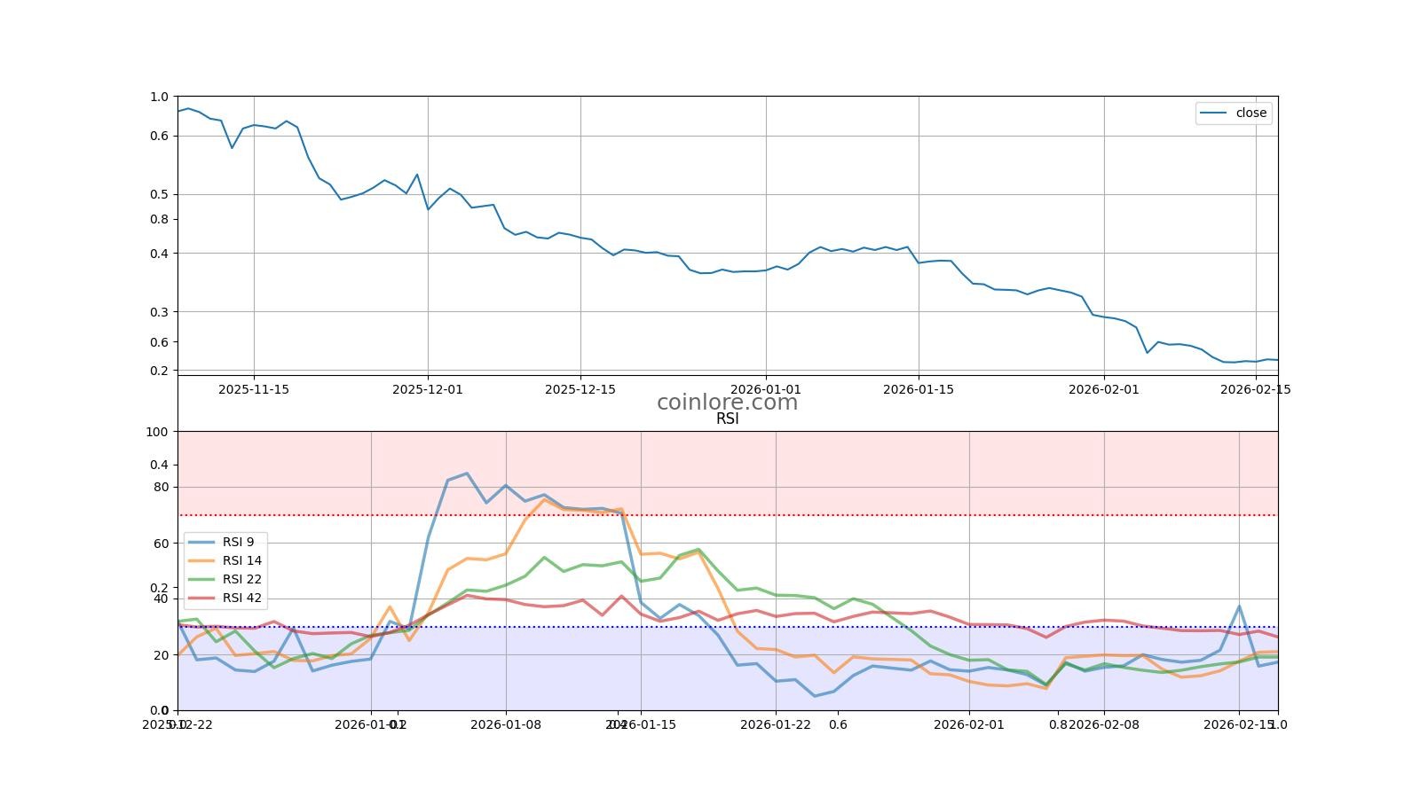 GameFi RSI indicator