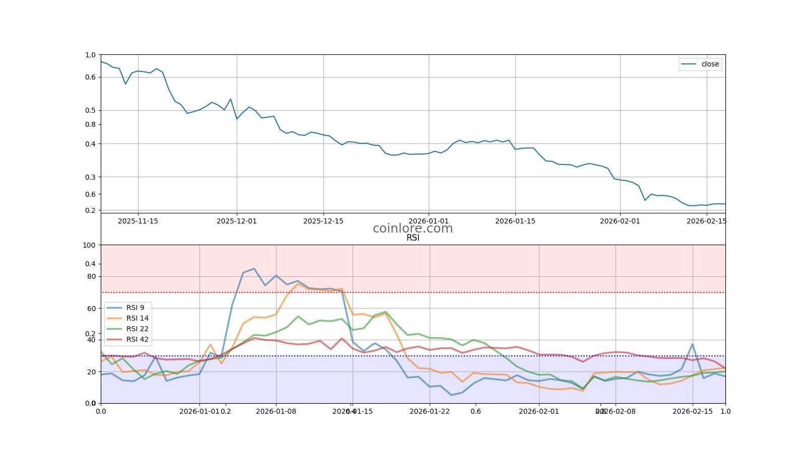 GameFi RSI indicator