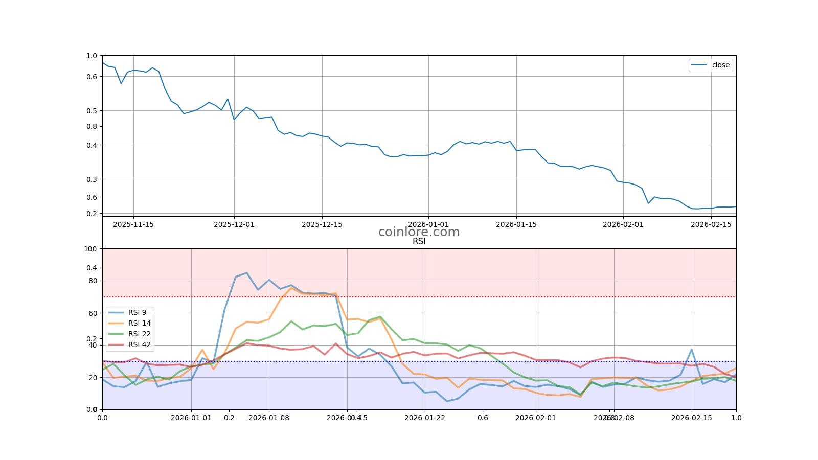 GameFi RSI indicator